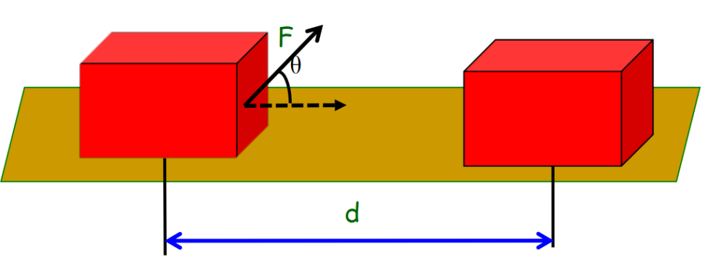 Work Energy and Power - Complete Guide For Class 11 Physics Chapter 6 ...