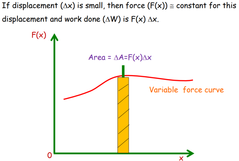 Work Energy and Power - Complete Guide For Class 11 Physics Chapter 6 ...