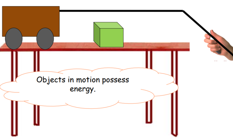 Work Energy and Power - Complete Guide For Class 11 Physics Chapter 6 ...