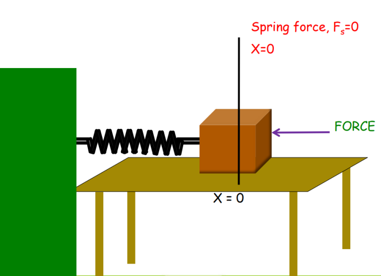 Work Energy and Power - Complete Guide For Class 11 Physics Chapter 6 ...