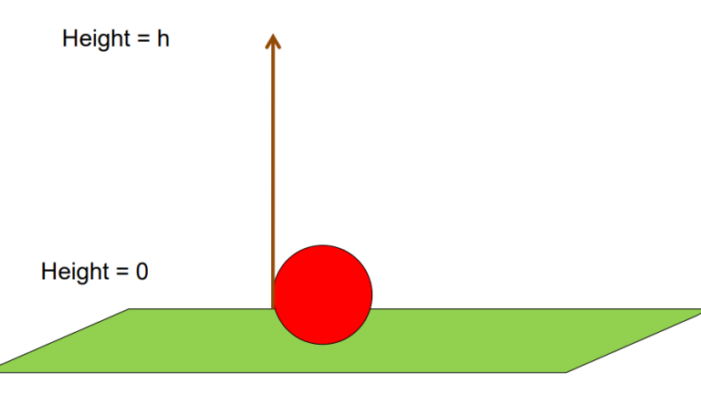 Work Energy and Power - Complete Guide For Class 11 Physics Chapter 6 ...