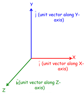 Work Energy and Power - Complete Guide For Class 11 Physics Chapter 6 ...