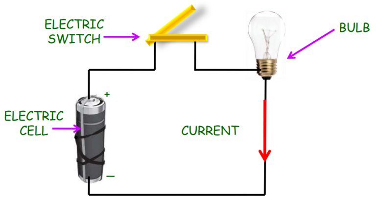 Work Energy and Power - Complete Guide For Class 11 Physics Chapter 6 ...