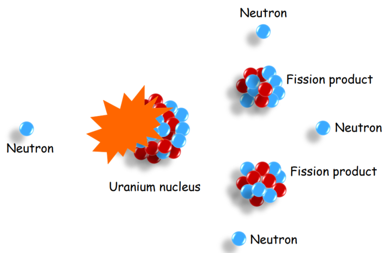 Work Energy and Power - Complete Guide For Class 11 Physics Chapter 6 ...