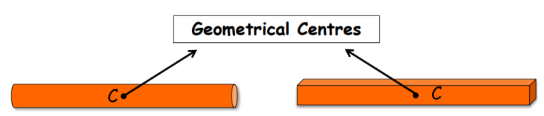 System of Particles and Rotational Motion - Complete Guide For Class 11 ...