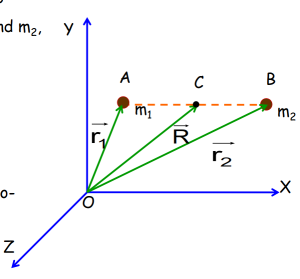 System of Particles and Rotational Motion - Complete Guide For Class 11 ...