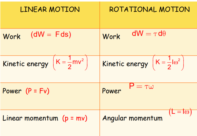 System of Particles and Rotational Motion - Complete Guide For Class 11 ...