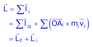 System of Particles and Rotational Motion - Complete Guide For Class 11 ...