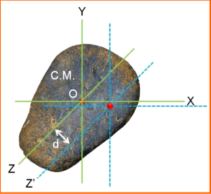 System of Particles and Rotational Motion - Complete Guide For Class 11 ...