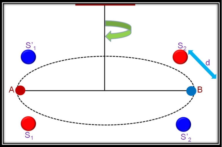 Gravitation - Complete Guide For Class 11 Physics Chapter 8 - iPrep
