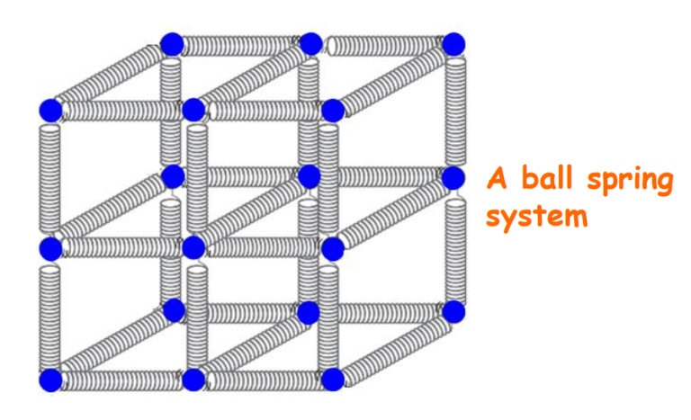 Mechanical Properties of Solids - Complete Guide for Class 11 Physics ...