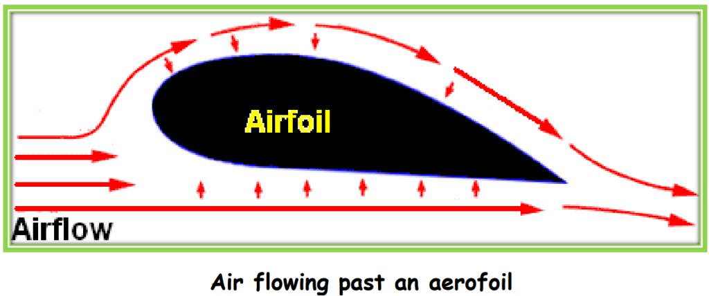 Mechanical Properties of Fluids - Complete Guide For Class 11 Physics ...