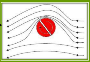 Mechanical Properties of Fluids - Complete Guide For Class 11 Physics ...