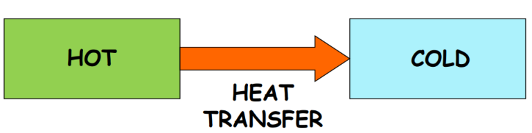 Thermal Properties of Matter - Complete guide For Class 11 Physics ...