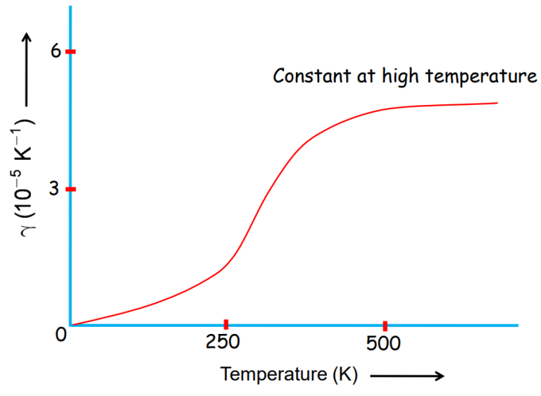 Thermal Properties of Matter - Complete guide For Class 11 Physics ...
