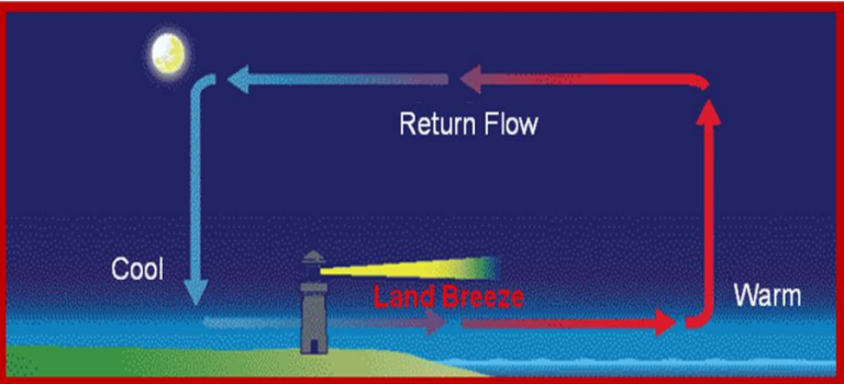 Thermal Properties of Matter - Complete guide For Class 11 Physics ...