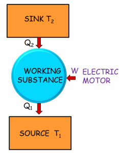 Thermodynamics - Complete Guide For Class 11 Physics Chapter 12 - iPrep