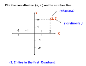 Complete Guide For Class 9 Math Chapter 3 - Coordinate Geometry - iPrep