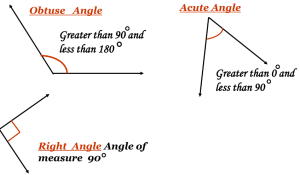 Lines and Angles - Complete Guide For Class 9 Math Chapter 6 - iPrep