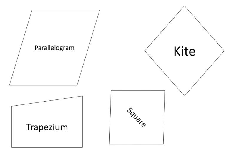 Complete Guide For Class 9 Math Chapter 8 - Quadrilaterals - iPrep