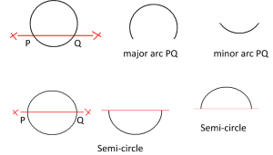 Circles- Complete Guide for Class 9 Math Chapter 9 - iPrep