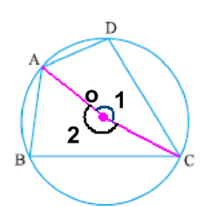 Circles- Complete Guide for Class 9 Math Chapter 9 - iPrep