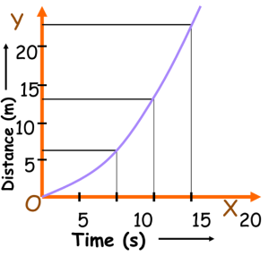 Motion - Complete Guide For Class 9 Science Chapter 7 - iPrep
