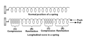 Sound- Complete Guide for Class 9 Science Chapter 11 - iPrep