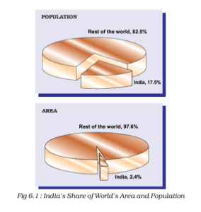 Population- Complete Guide For Class 9 Geography Chapter 6 - iPrep