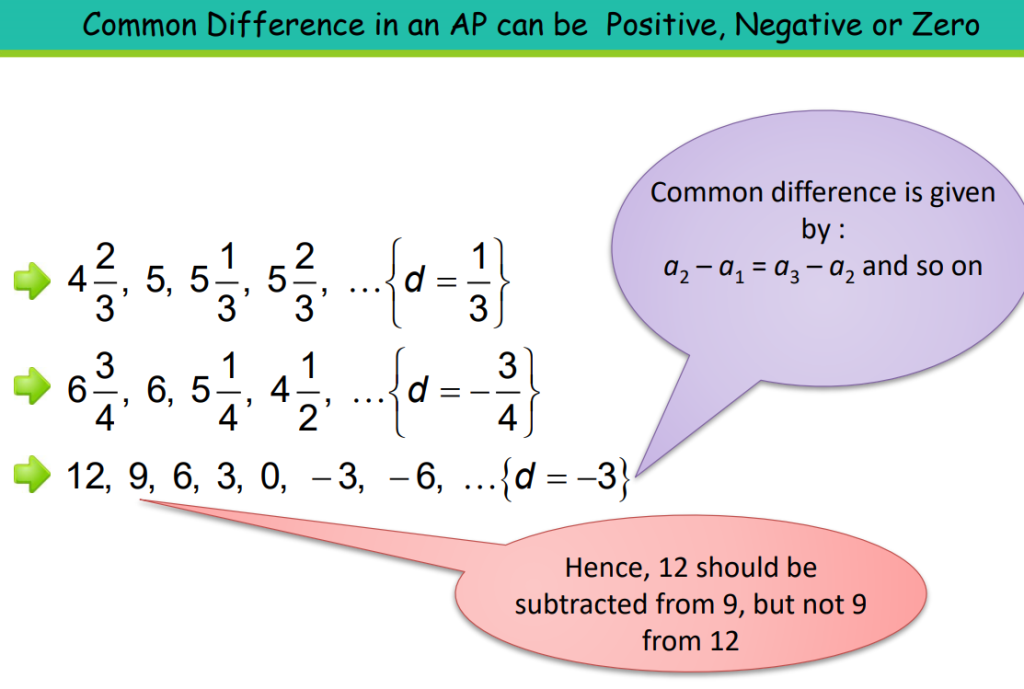 Arithmetic Progressions - Complete Guide For Class 10 Math Chapter 5 ...