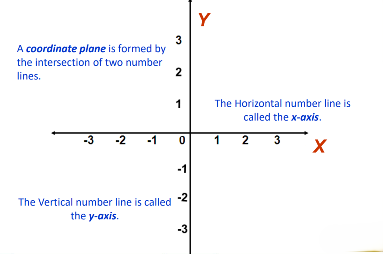 Coordinate Geometry - Complete Guide For Class 10 Math Chapter 7 - iPrep