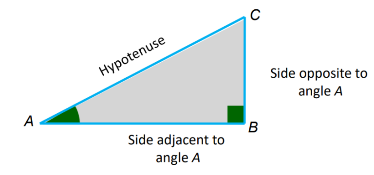 Introduction to Trigonometry - Awesome Guide For Class 10 Math Chapter ...