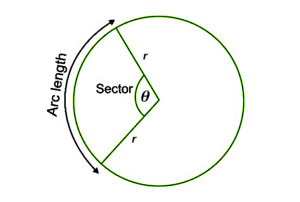 Areas Related to Circles - Complete Guide For Class 10 Math Chapter 11 ...