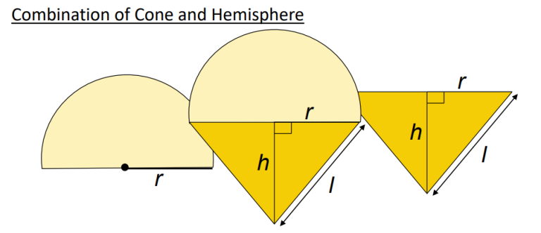 Surface Areas and Volumes - Complete Guide For Class 10 Math Chapter 12 ...