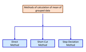 Statistics - Complete Guide For Class 10 Math Chapter 13 - iPrep