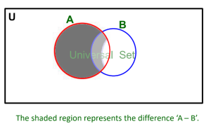 Sets - Complete Guide For Class 11 Math Chapter 1 - iPrep