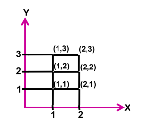 Relations and Functions - Complete Guide For Class 11 Math Chapter 2 - iPrep