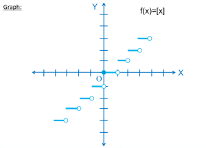 Relations and Functions - Complete Guide For Class 11 Math Chapter 2 - iPrep
