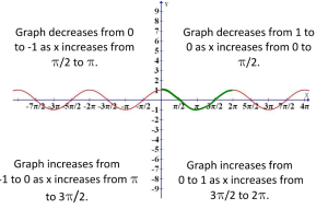 Trigonometric Functions - Complete Guide For Class 11 Math Chapter 3 ...