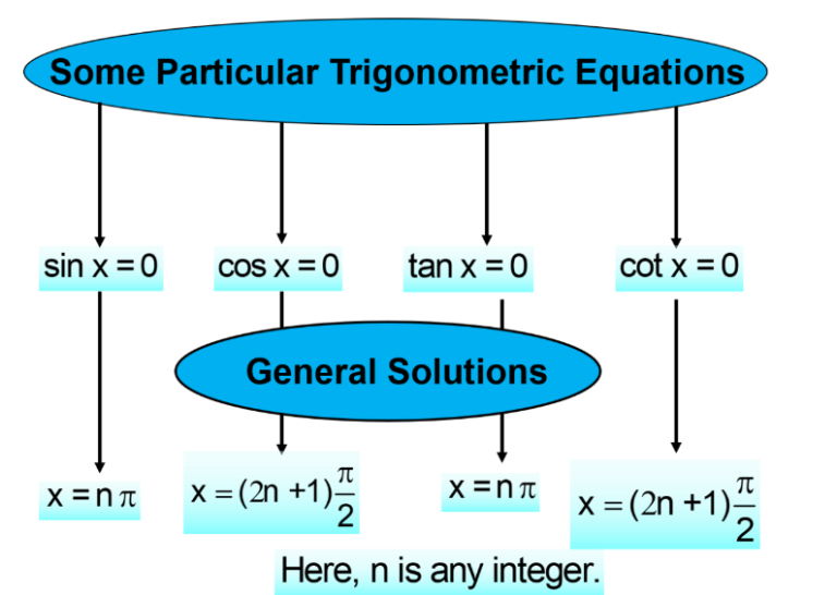 Trigonometric Functions - Complete Guide For Class 11 Math Chapter 3 - iPrep