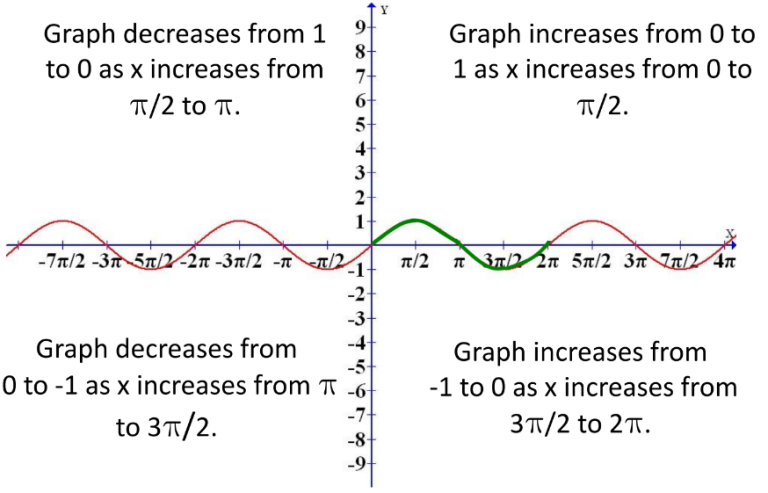 Trigonometric Functions - Complete Guide For Class 11 Math Chapter 3 - iPrep