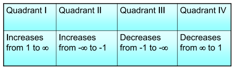 Trigonometric Functions - Complete Guide For Class 11 Math Chapter 3 - iPrep