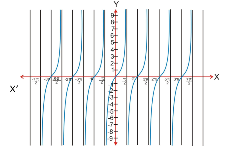 Trigonometric Functions - Complete Guide For Class 11 Math Chapter 3 ...
