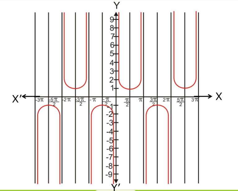 Trigonometric Functions - Complete Guide For Class 11 Math Chapter 3 ...