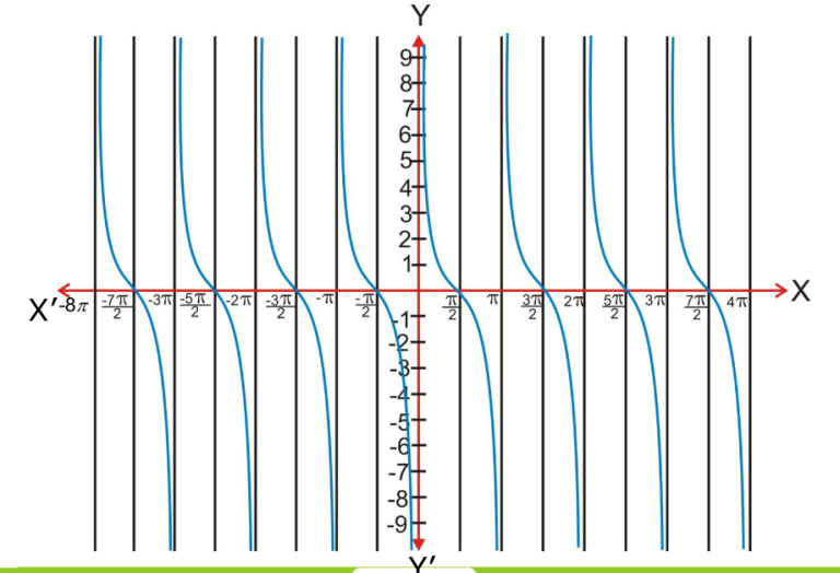 Trigonometric Functions - Complete Guide For Class 11 Math Chapter 3 ...