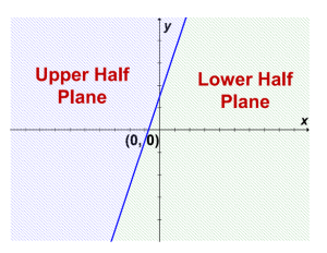 Linear Inequalities - Complete Guide For Class 11 Math Chapter 5 - iPrep