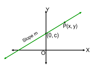 Straight Lines - Complete Guide For Class 11 Math Chapter 9 - iPrep