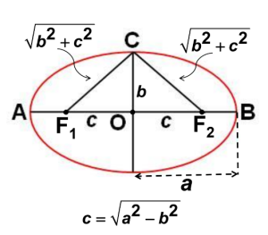 Conic Sections - Complete Guide For Class 11 Math Chapter 10 - iPrep
