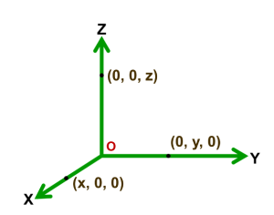 Introduction to Three Dimensional Geometry - Complete Guide For Class ...
