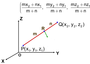 Introduction to Three Dimensional Geometry - Complete Guide For Class ...